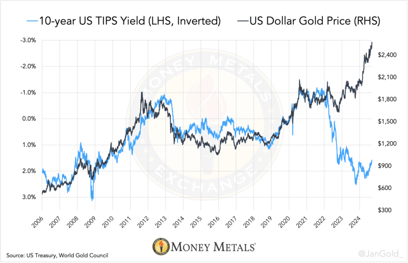 Nations in the mBridge Project Are Stockpiling Gold, Driving Up Prices