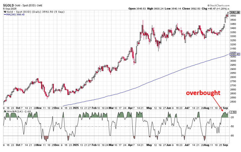 Stop Worrying About a Correction in Precious Metals