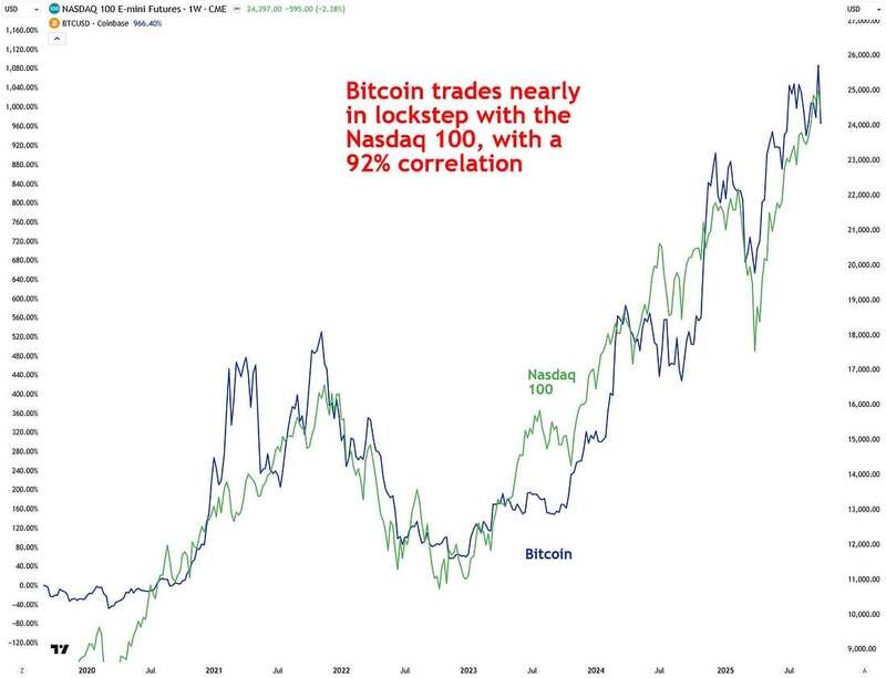 It's Time to Stop Calling Bitcoin 'Digital Gold'