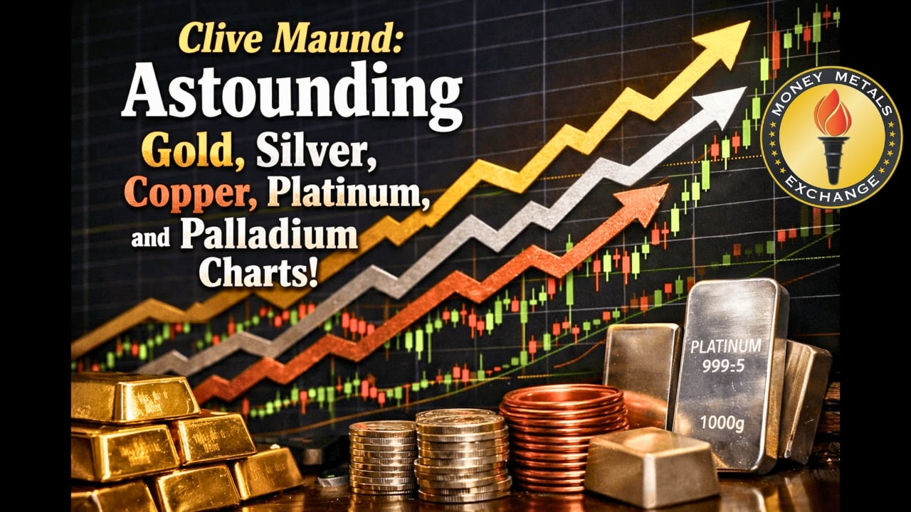 Clive Maund: Astounding Gold, Silver, Copper, Platinum, and Palladium ...