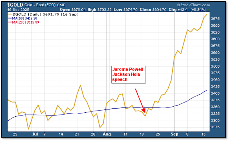 Welcome to Cheaper Money