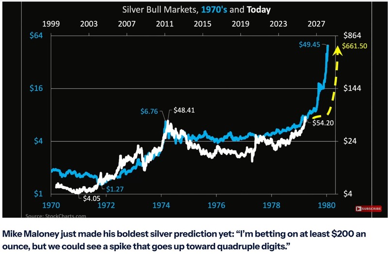Precious Metals Sector Update from Clive Maund