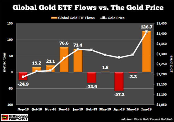 Who Are The Gold Buyers That Pushed The Price Over $1,400? :: InvestMacro