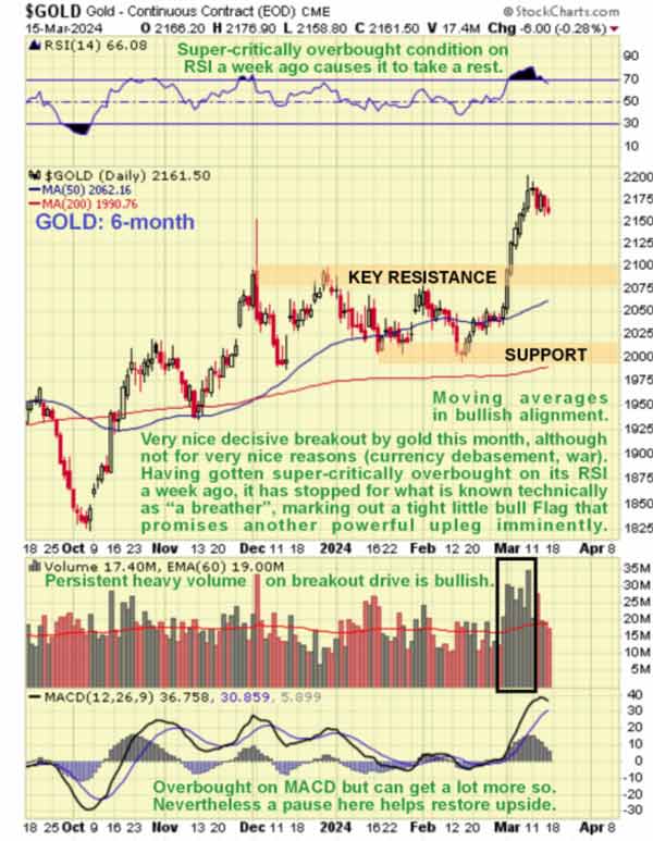 Another Strong Gold Upleg Looks Imminent as Bull Flag Completes...