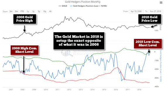 Gold & Silver Prices Rise As The Markets & Oil Decline :: InvestMacro