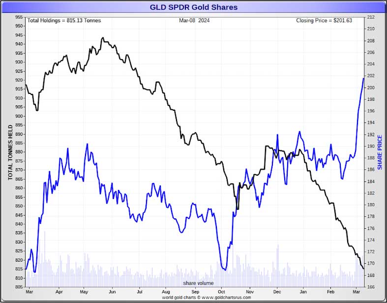 Jumping On The Gold Bandwagon