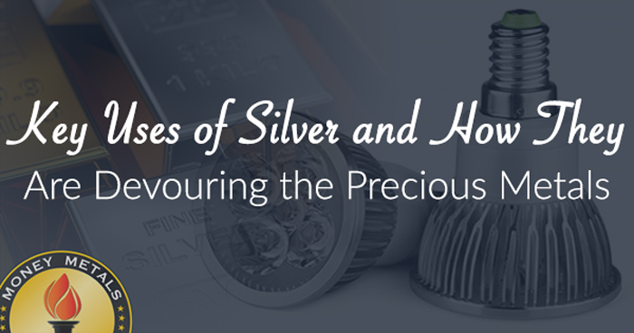 Industrial & Investment Demand Collides w/ Complex Silver Supply