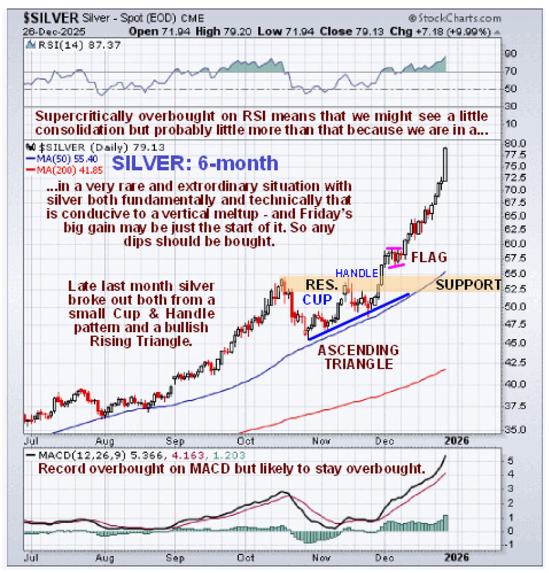 Pan Metals Bull Market CONFIRMED, Silver Enters Meltup Mode...